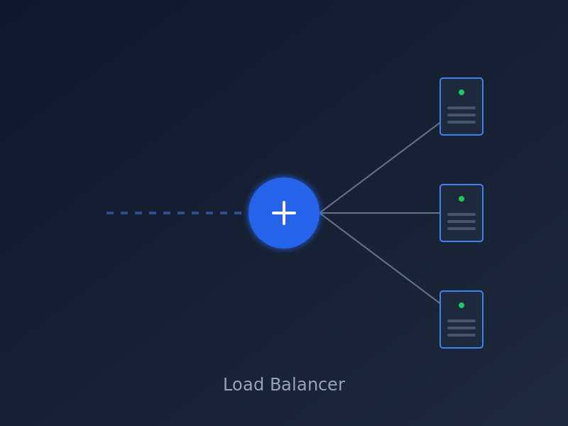 Load Balancer Simulator - Interactive Visualizer | TheInfinity