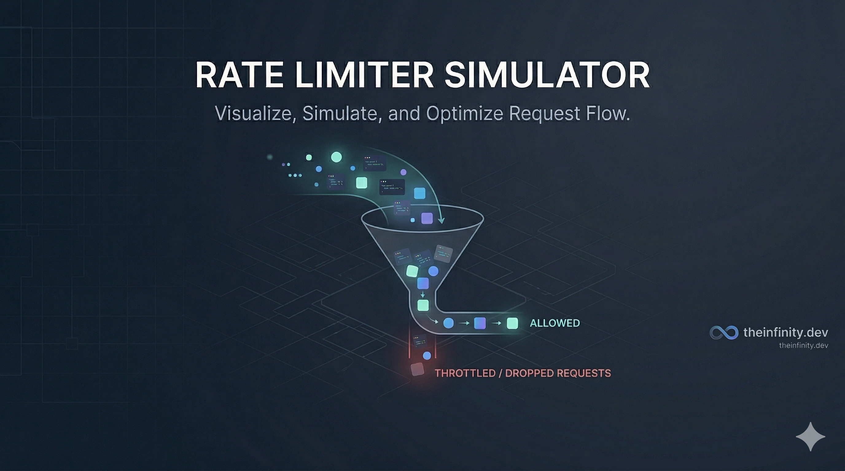 Rate Limiter Simulator - Interactive Token Bucket & Window Visualizer ...